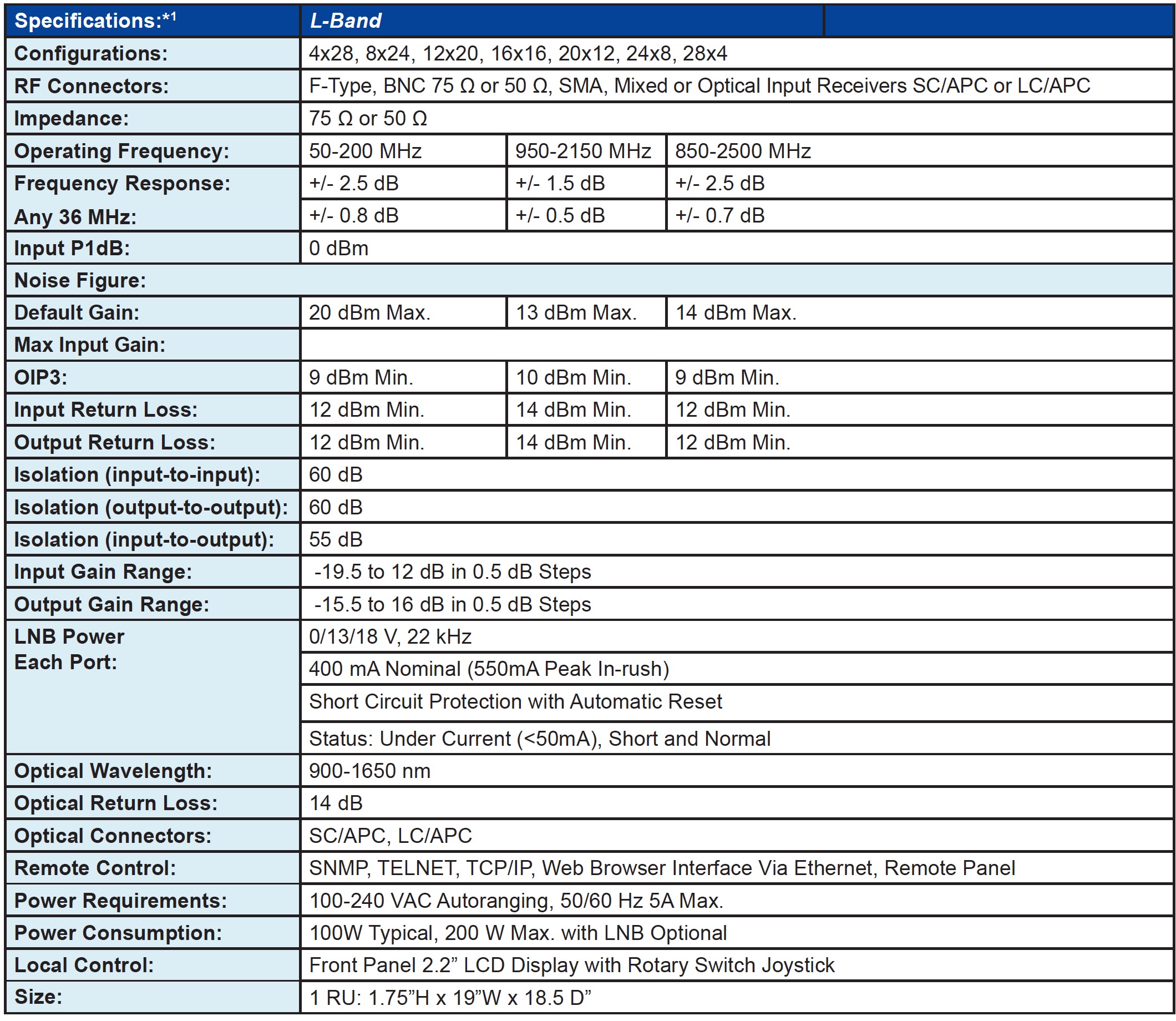 XTREME 32:32port Fan-out L-Band + S-Band RF Matrix Switch