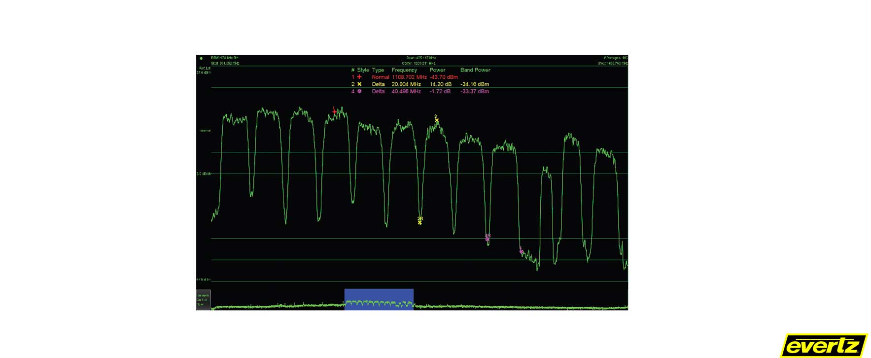7880SA: Spectrum Analyzer by Evertz