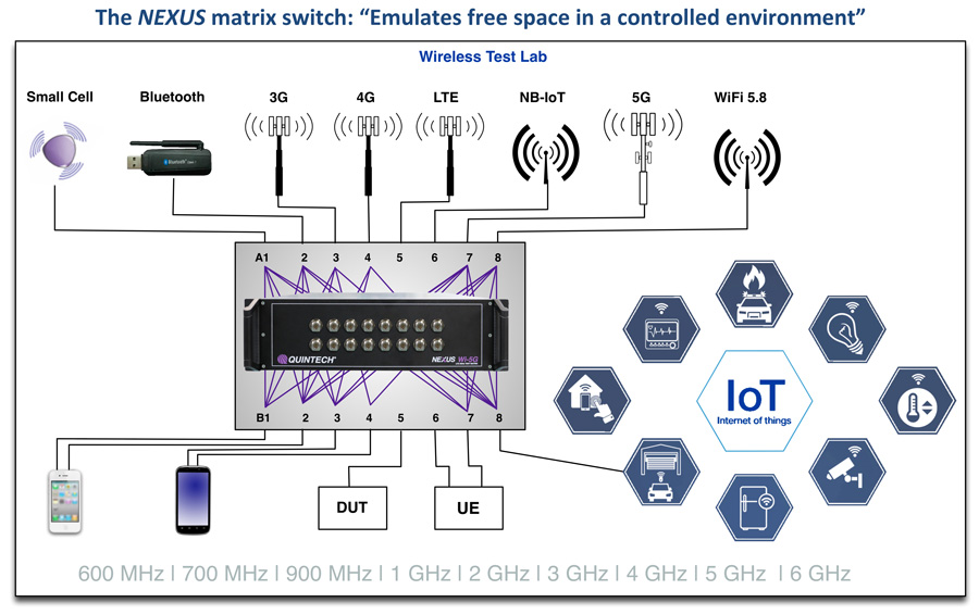 Quintech Electronics & Communications, Inc.