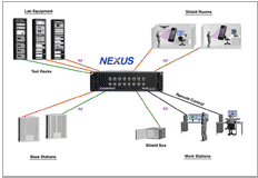 List Of Products - Product Selector