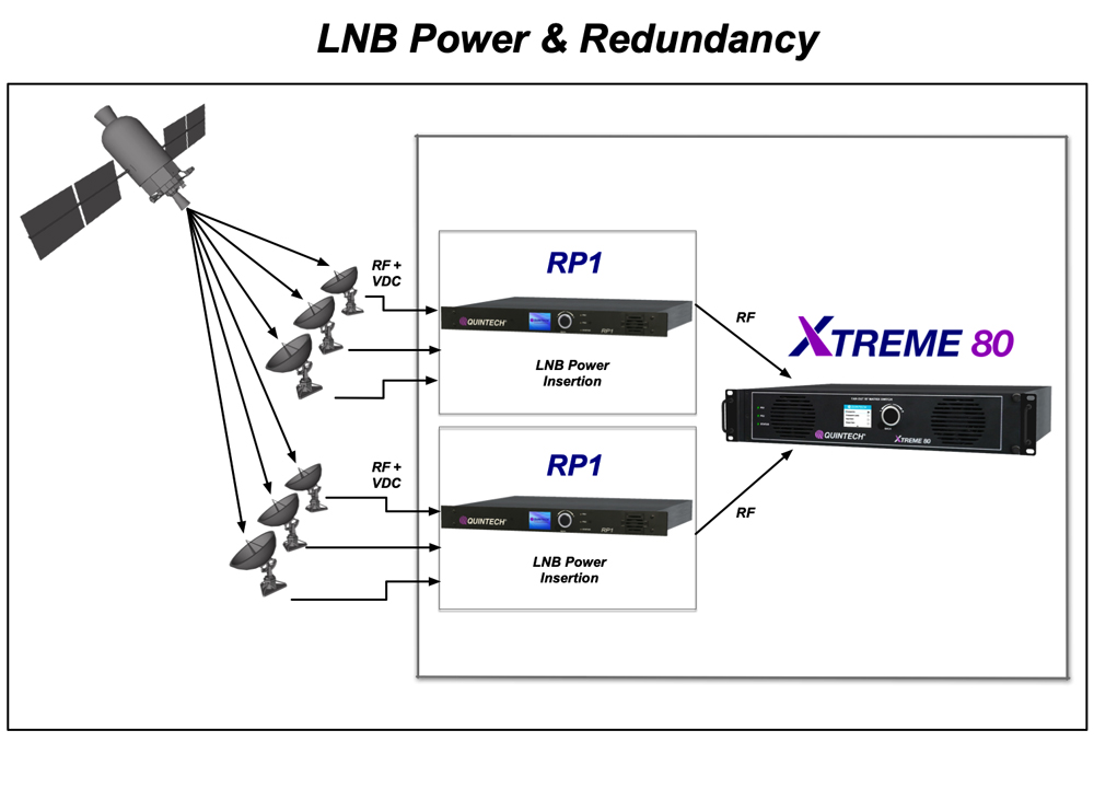 Quintech Satellite Communications