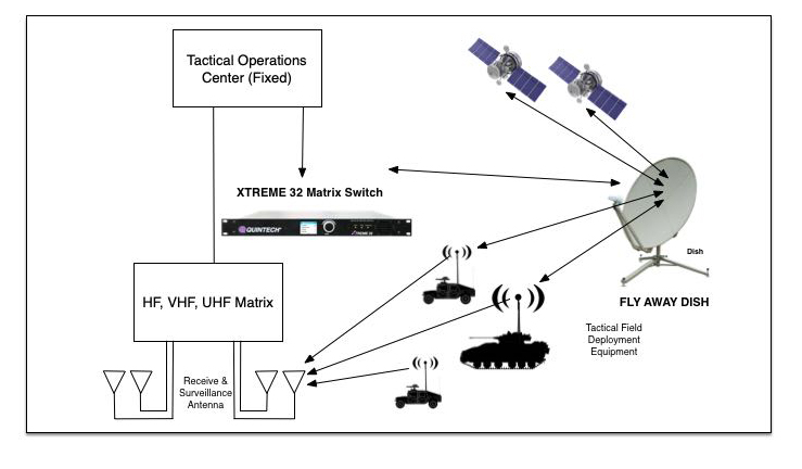 Command and Control Center Application