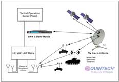 List Of RF Matrix Switch Applications - L-Band, S-Band, Broadband, IF Band