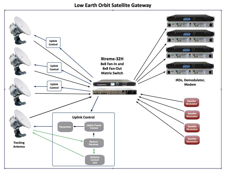 Quintech Electronics & Communications, Inc.
