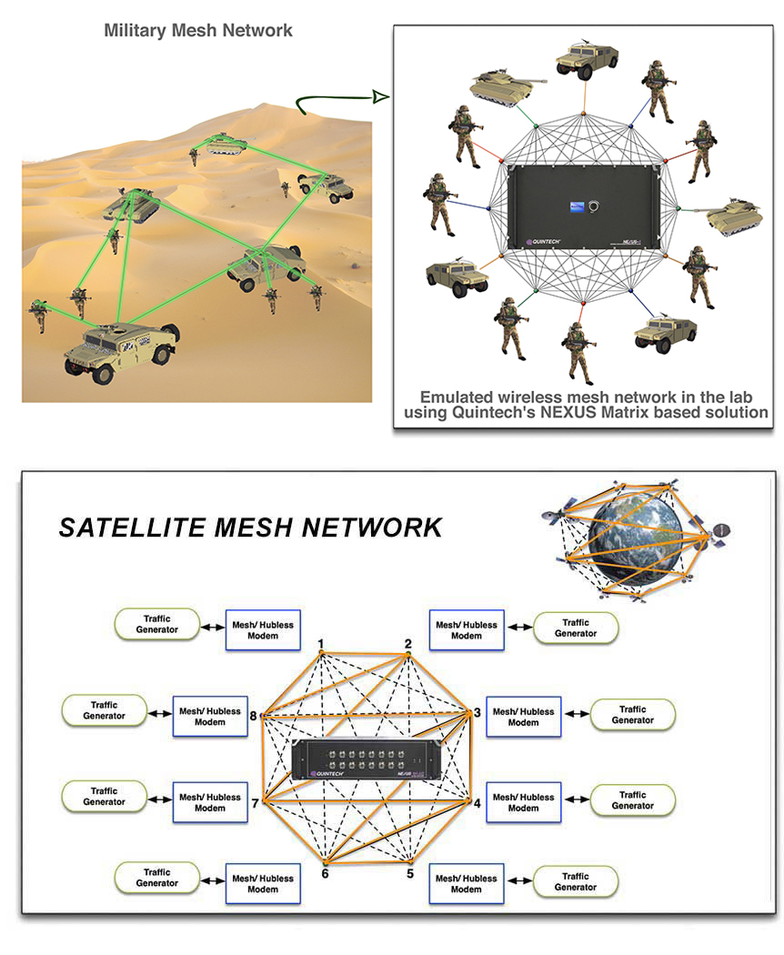 Quintech Electronics & Communications, Inc.