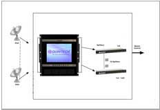 List Of RF Matrix Switch Applications - L-Band, S-Band, Broadband, IF Band