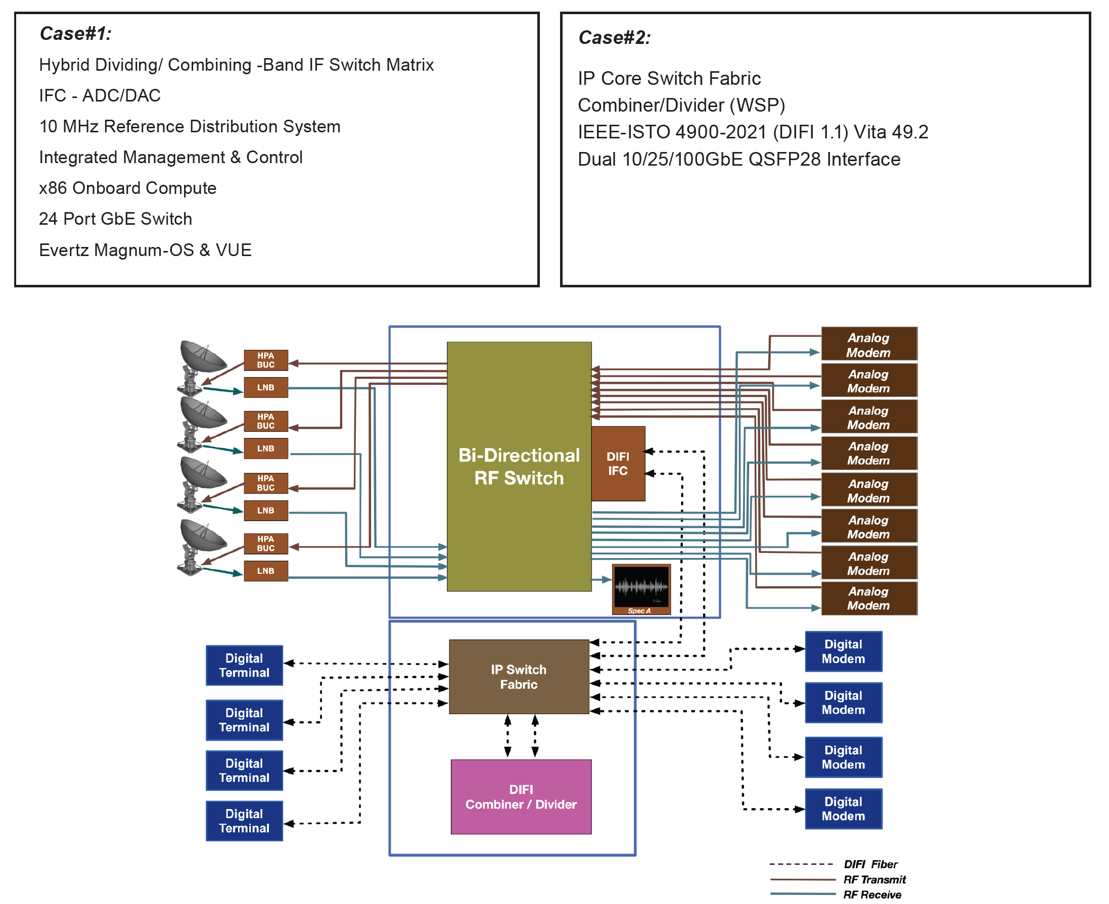 Command Series Hybrid IP Analog Satcom | Quintech Electronics