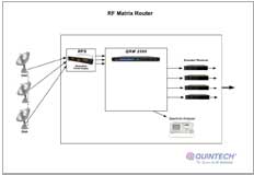 List Of RF Matrix Switch Applications - L-Band, S-Band, Broadband, IF Band