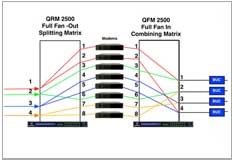 List Of RF Matrix Switch Applications - L-Band, S-Band, Broadband, IF Band