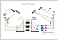 List Of RF Matrix Switch Applications - L-Band, S-Band, Broadband, IF Band