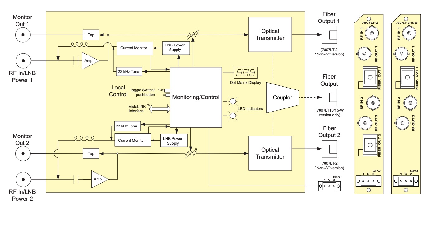 7807LT-2: Wideband RF Fiber Transmitter