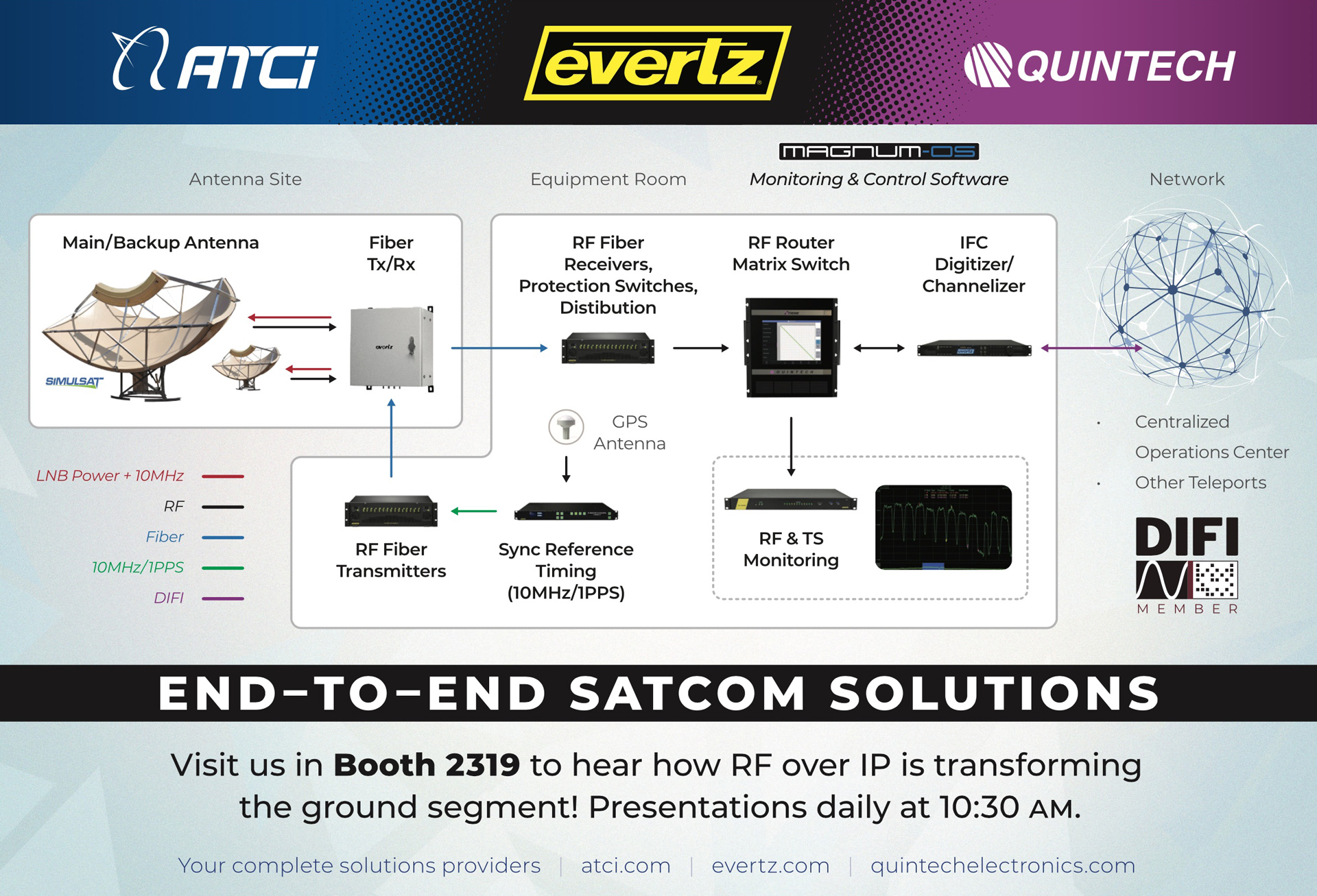 Quintech Electronic Satellite 2024